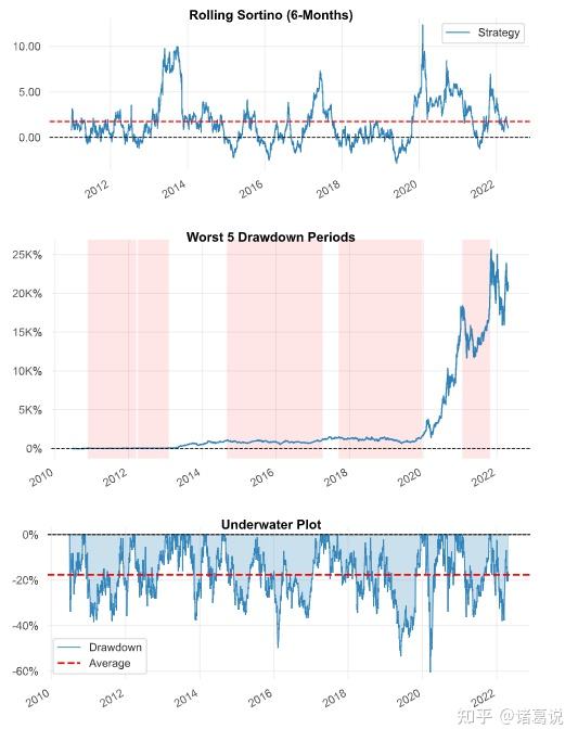 量化投资分析工具quantstats介绍及其在backtrader量化框架中使用 - 知乎
