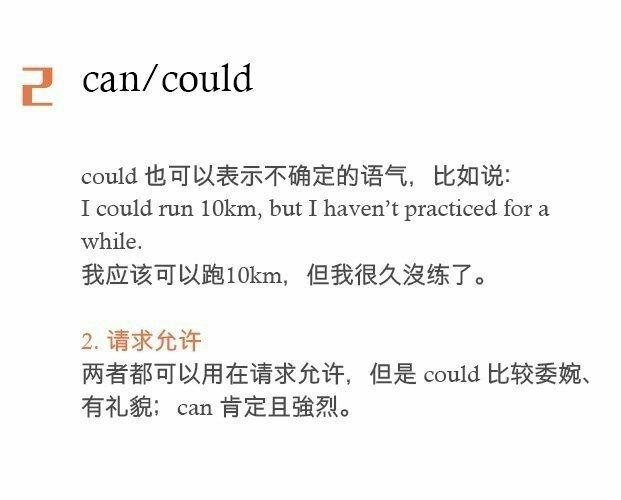 should would could有什么区别？ - 知乎