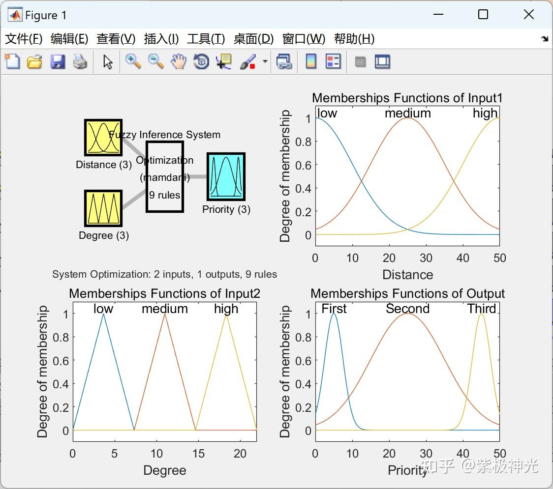 【WSN】模拟无线传感器网络研究（Matlab代码实现） - 知乎