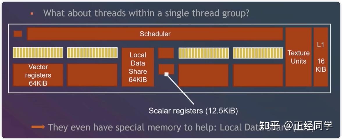 如何理解和使用Compute Shader - 知乎