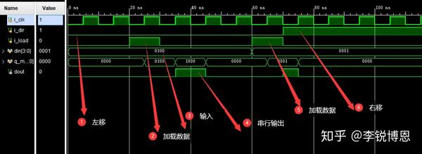 Verilog设计实例（6）基于verilog的各种移位寄存器实现 知乎