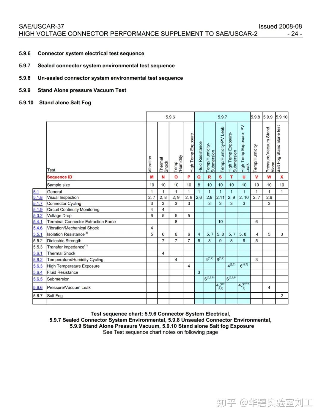 每个连接器人都知道的高压连接器USCAR-37标准 - 知乎