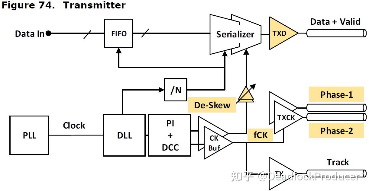 Universal Chiplet Interconnect Express (UCIe)中文翻译第五章 - 知乎