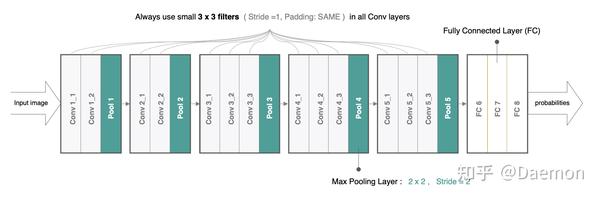 Pytorch:图像分类经典网络_VGG - 知乎