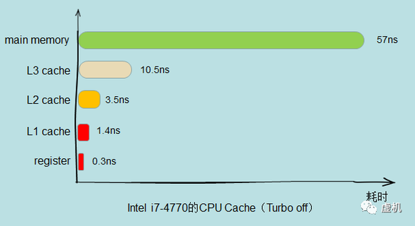图解 | CPU-Cache - 知乎