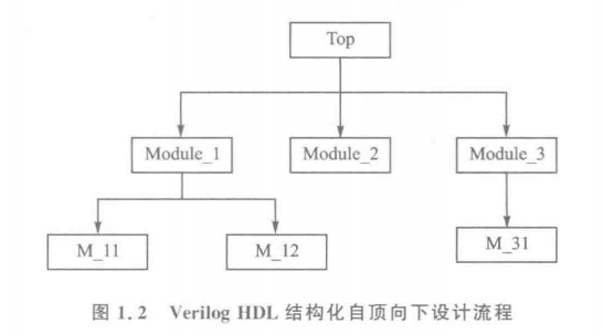 《Verilog》·第1章·电子系统与硬件描述语言 - 知乎