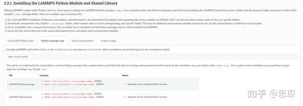 Lammps Python模块编译以及利用vaspkit Phonolammps进行声子谱计算 知乎