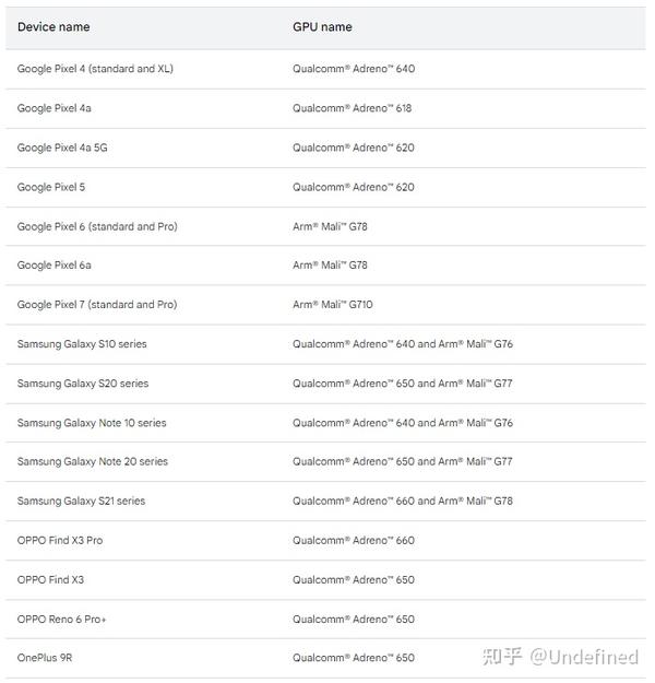 Unity移动端gpu耗时获取方法小结 知乎
