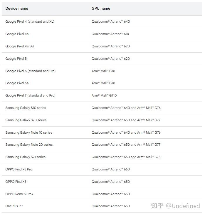 Unity移动端GPU耗时获取方法小结 - 知乎