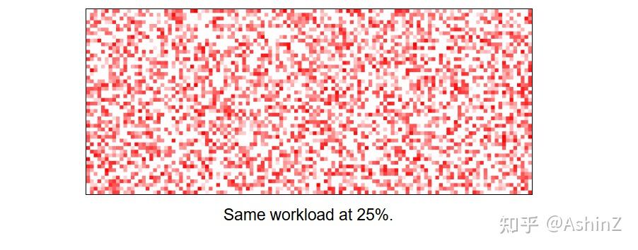 GPU火焰图的探索-iaprof - 知乎