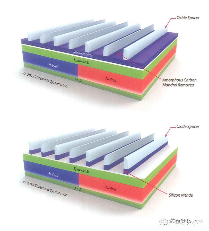 半导体22nm制程Process Flow是什么？ - 知乎