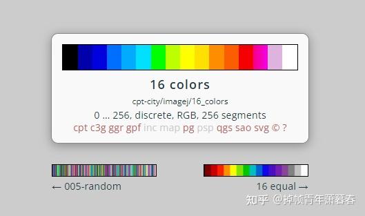 GMT学习笔记（3） - 知乎