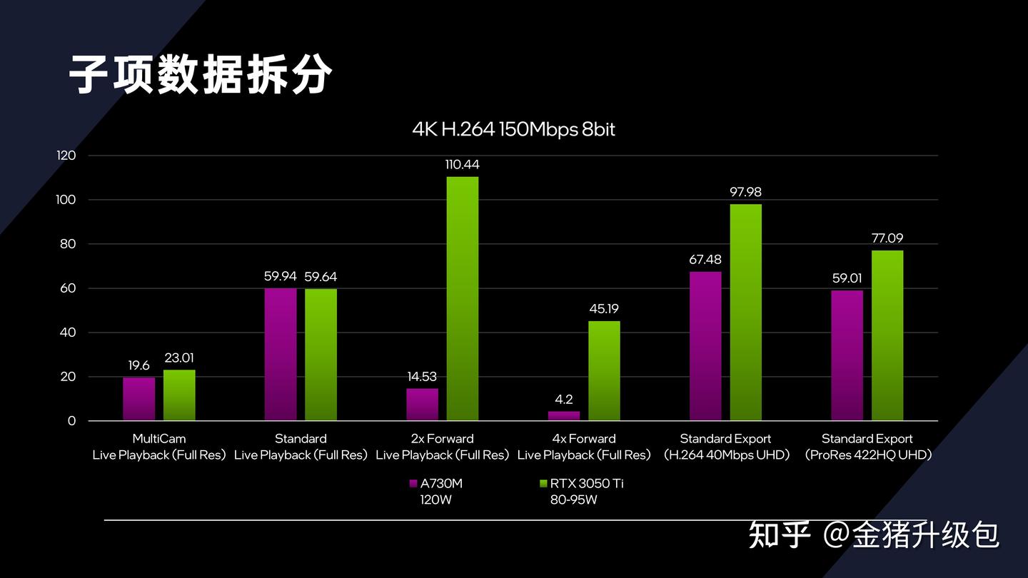 Intel Arc A730M移动显卡评测：先相信再质疑 - 知乎