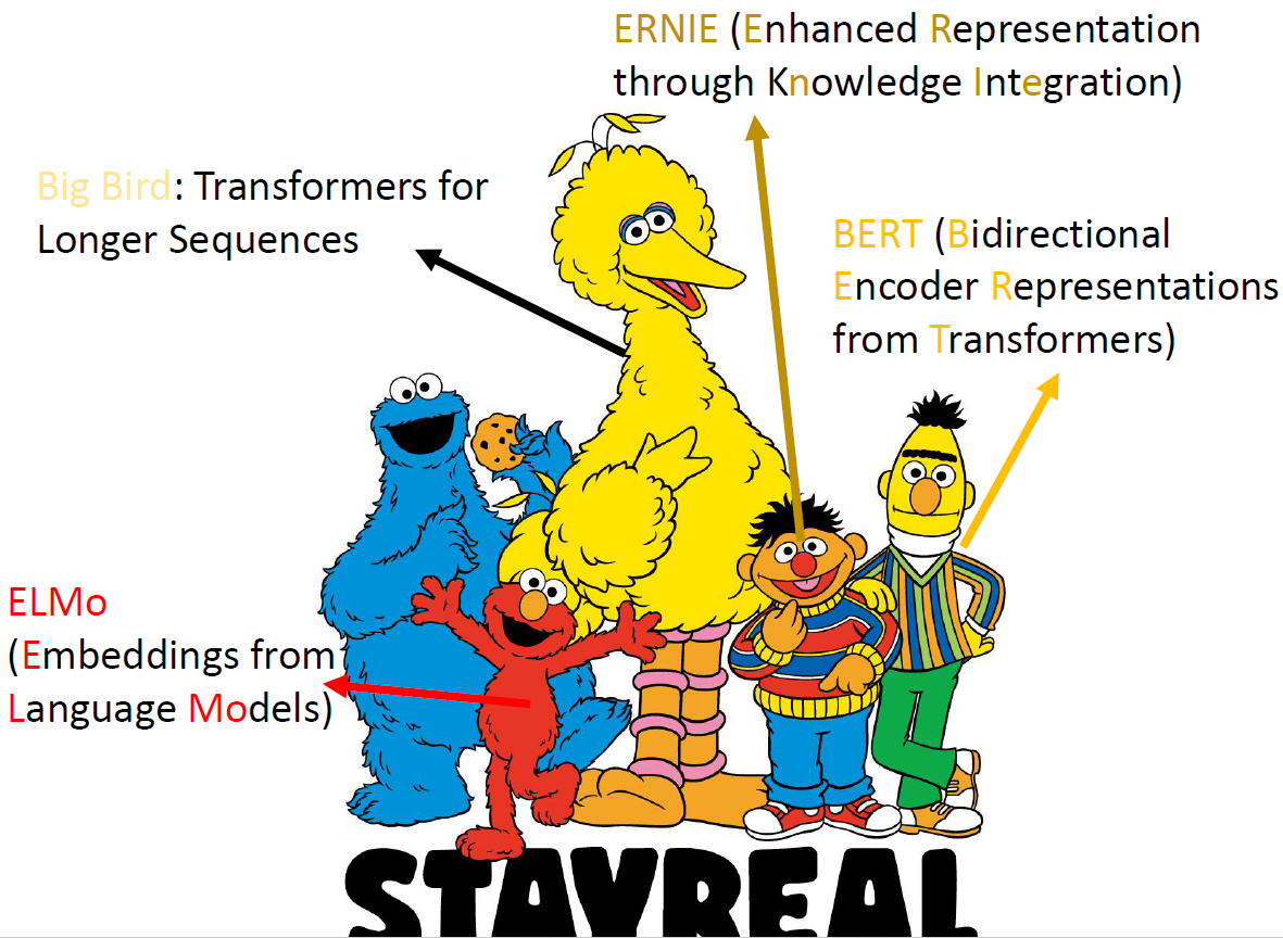 Self-Supervised Learning 超详细解读 (一)：大规模预训练模型BERT - 知乎