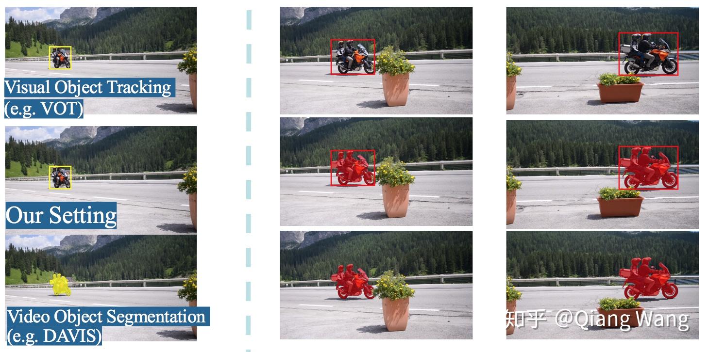 [CVPR2019]我对Siamese网络的一点思考（SiamMask） - 知乎