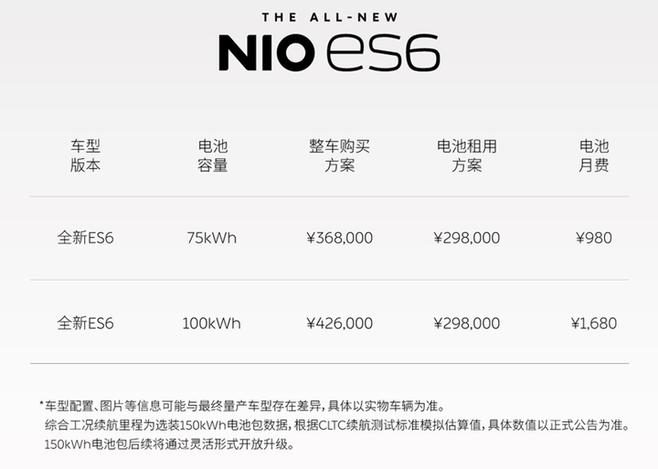 加量不加价加，全新ES6能否让你刷卡？ - 知乎