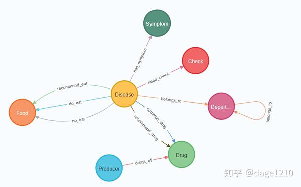 入门级知识图谱与垂直领域ChatGPT（智能知识问答） - 知乎
