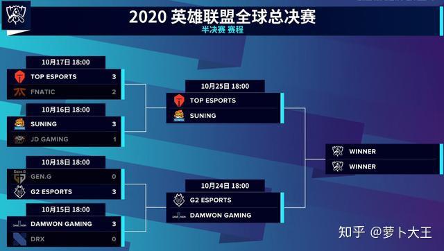 Perkz又自信了：G2的下路组合实力最强，今年比S9更有希望夺冠 - 知乎