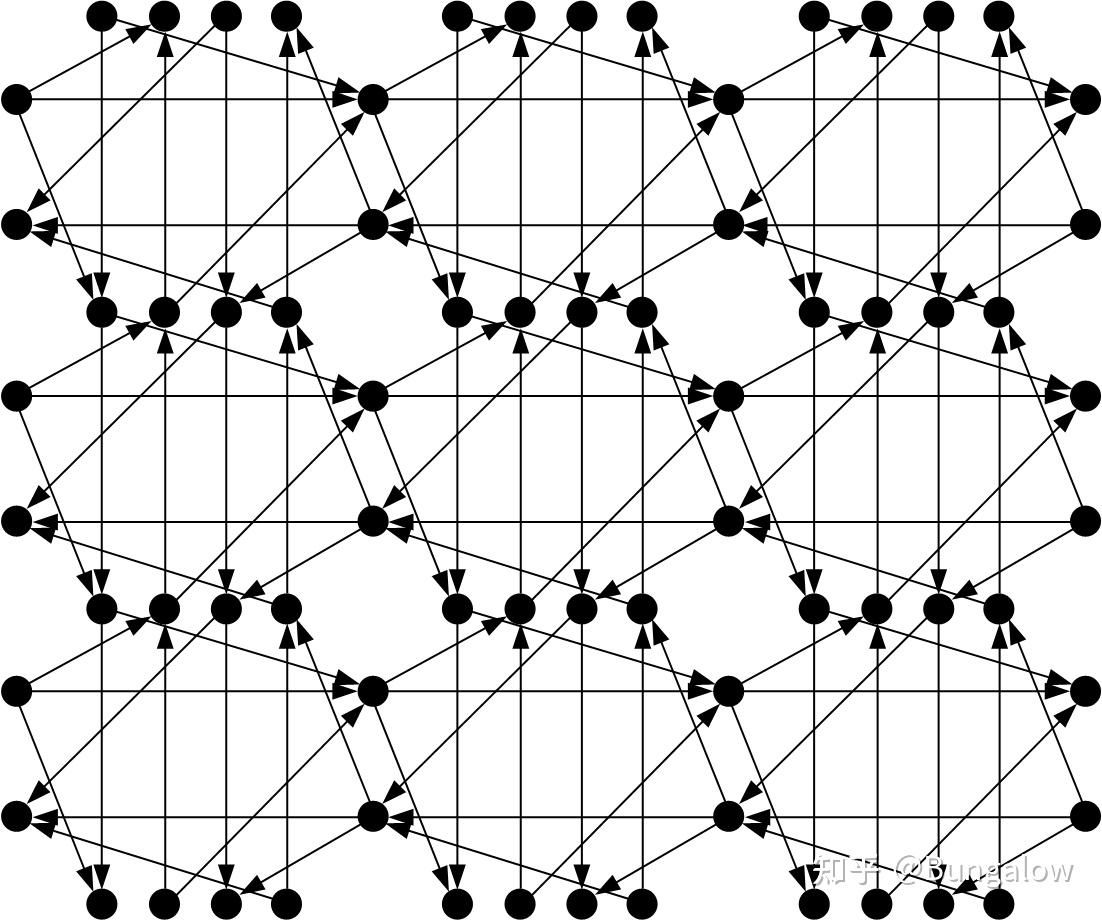 片上网络之Channel Dependency Graph（三） - 知乎