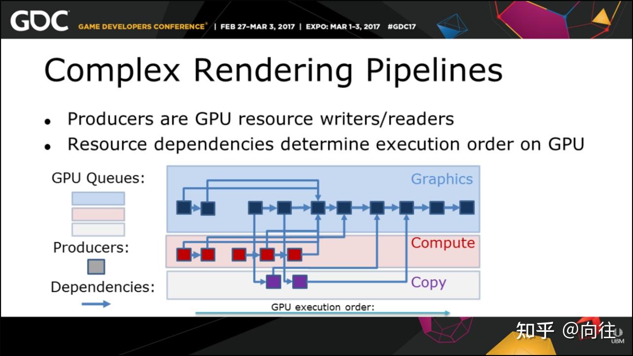 剖析虚幻渲染体系（13）- RHI补充篇：现代图形API之奥义与指南（02） - 知乎