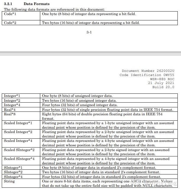 NEXRAD Level II 二进制数据结构 (AR2V)解析 补充 - 知乎