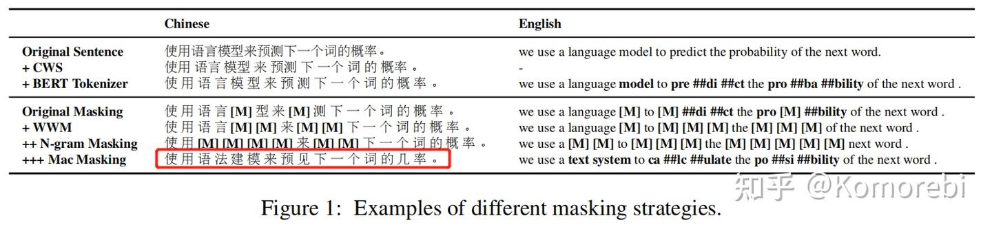 MacBERT:Revisiting Pre-trained Models for Chinese NLP - 知乎