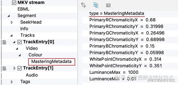 [FFmpeg翻译]深入HDR - 知乎