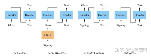 sign language translation - 知乎