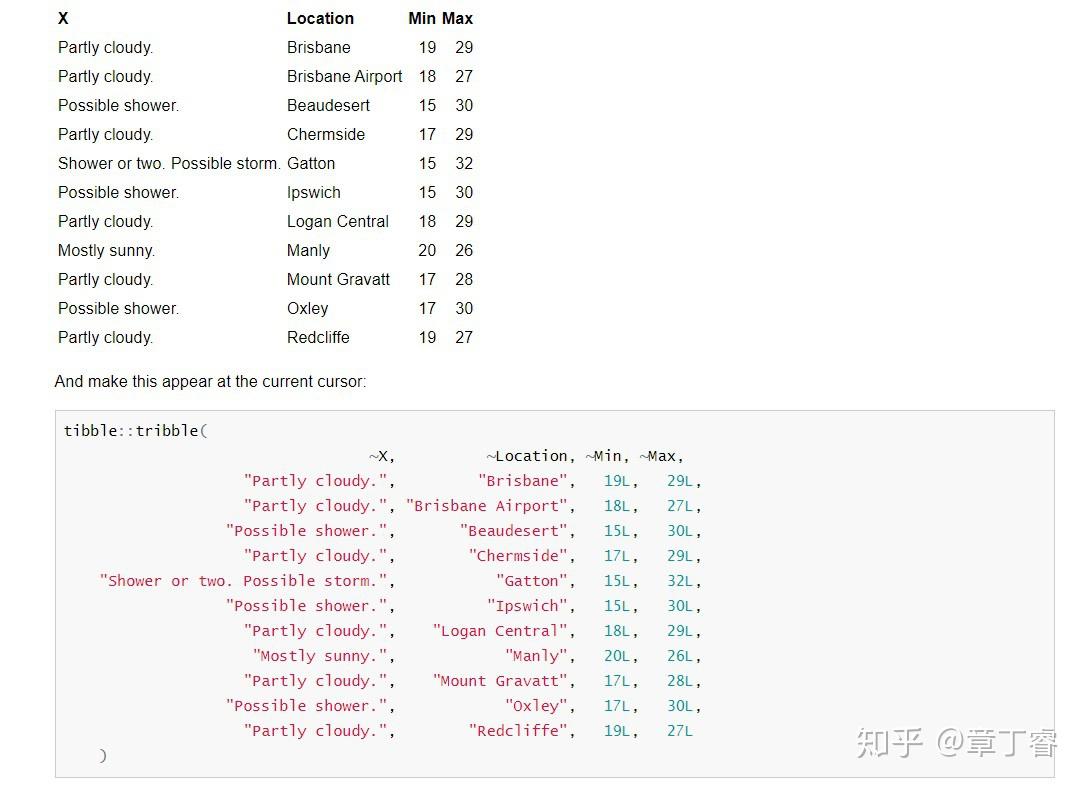 RStudio有哪些好用的Addins? - 知乎