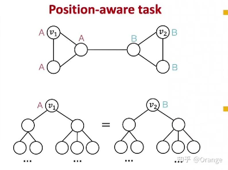 Note——GRAPH NEURAL NETWORKS WITH LEARNABLE STRUCTURAL AND POSITIONAL ...