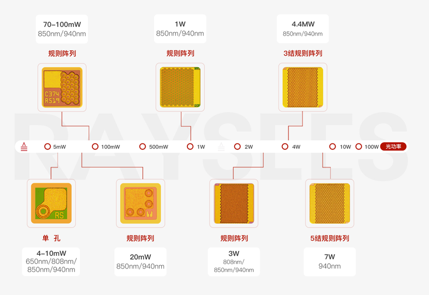 VCSEL助力投影划时代自适应体验 - 知乎