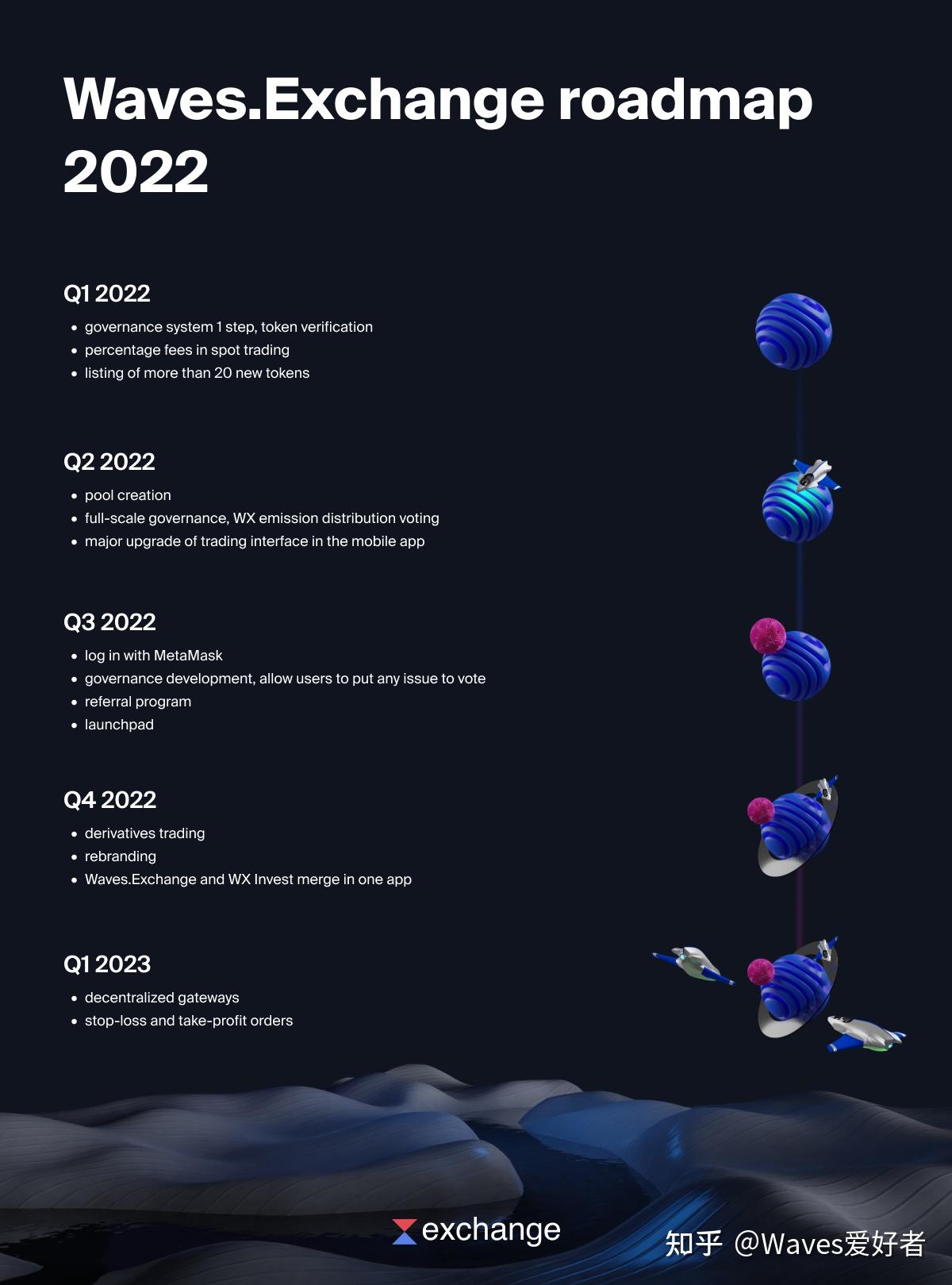 Waves Exchange最新线路图揭露 - 知乎