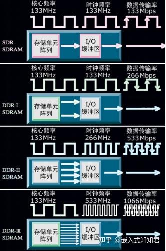 DDR的带宽你会计算吗？ - 知乎