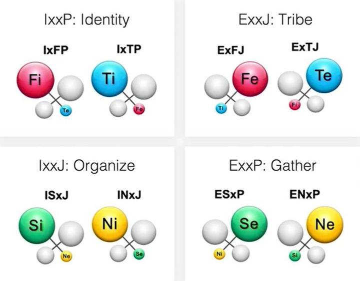 MBTI新体系OPS（三）- 人类需求分类 - 知乎