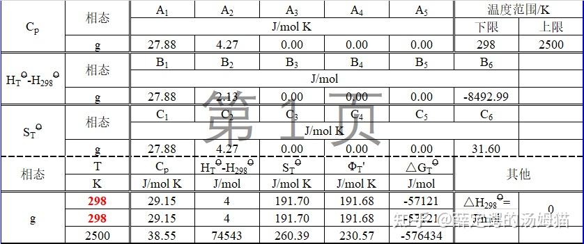 化学元素手册·氮· 09 热力学性质 知乎
