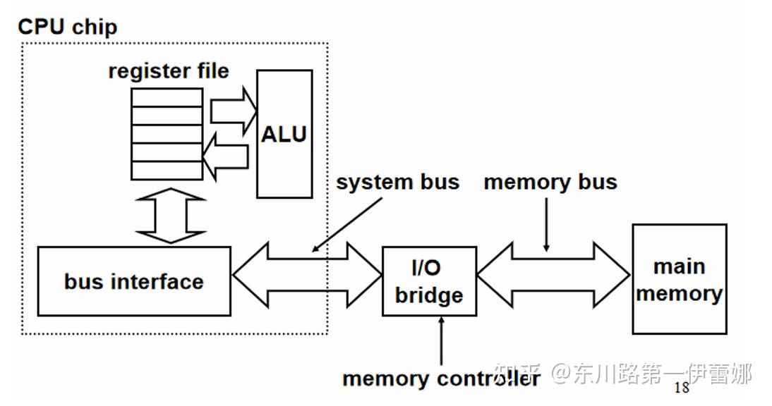 ICS课堂笔记（1） - 知乎