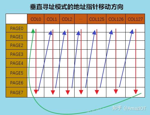 联网行业中的OLED屏驱动_SSD1315设计详解 - 知乎