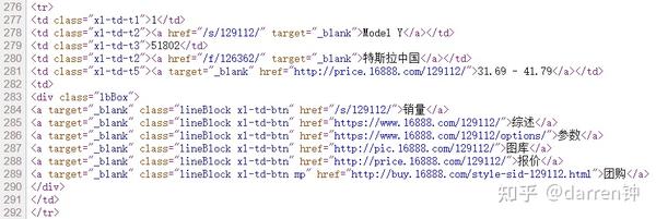 中国汽车销售数据分析Python爬虫+Tableau分析(一) - 知乎