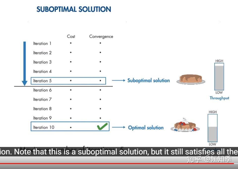 MPC模型预测控制（5）--如何让MPC跑的快一点 - 知乎