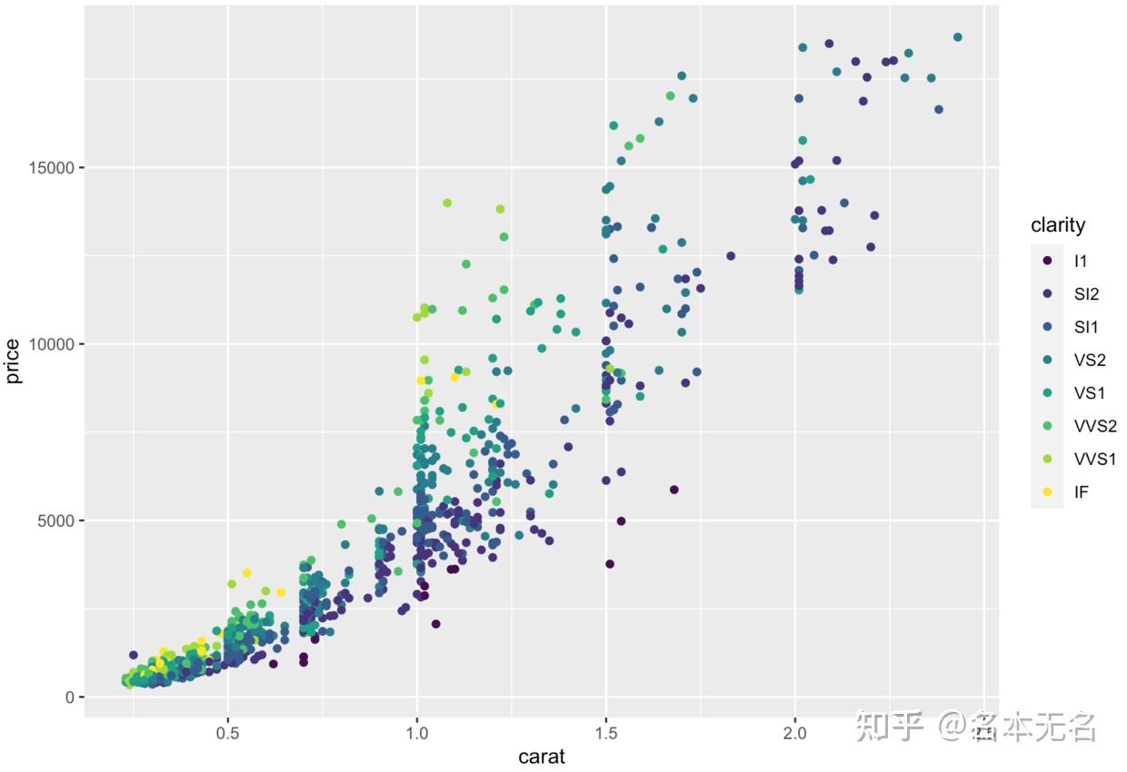 R 数据可视化 —— ggplot 标度（四）配色 - 知乎