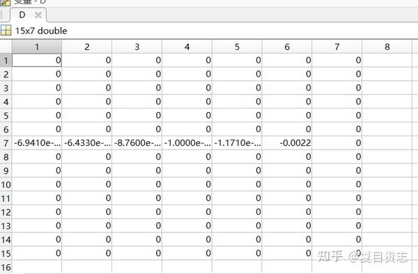 OpenFAST学习笔记（十二）Linearization线性化简述 - 知乎