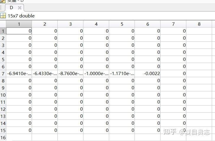 OpenFAST学习笔记（十二）Linearization线性化简述 - 知乎