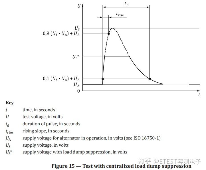 ISO 16750-2 2023版与2012版标准解读_长沙容测电子股份有限公司