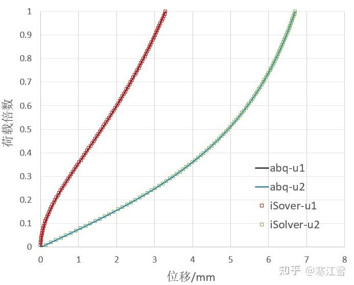【iSolver案例分享40】壳单元几何非线性Benchmark校核01 - 知乎