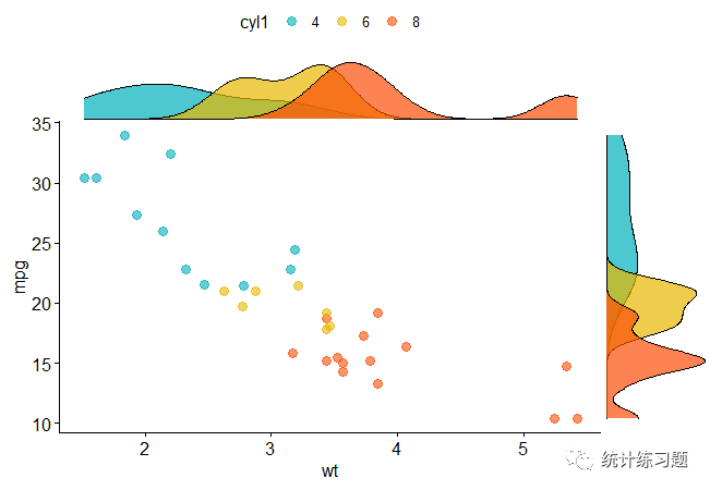 ggpubr——绘制SCI发表级的各种散点图 - 知乎