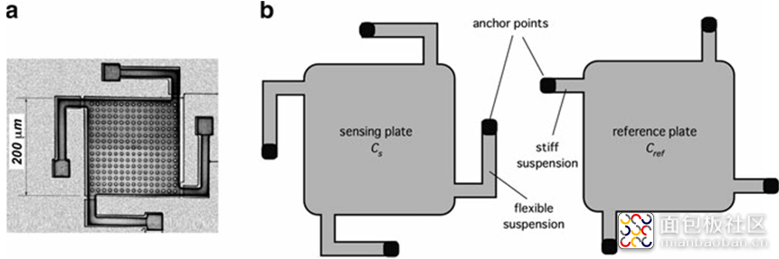 超级详细！17000字图文读懂常见MEMS传感器的原理和构造 - 知乎