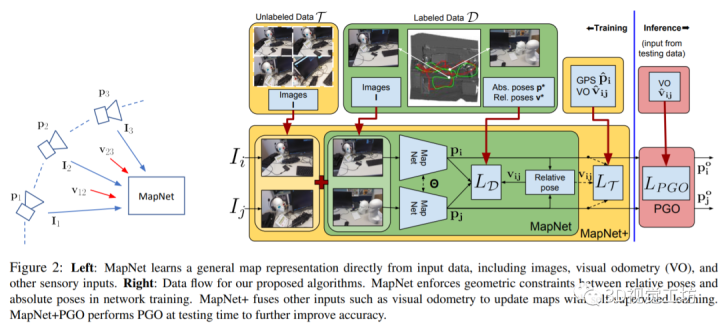 大盘点 | 基于深度学习的SLAM建图方法！ - 知乎
