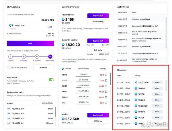 RDNT Capital是什么、RDNT V2 正在迎来DeFi新时代？ - 知乎
