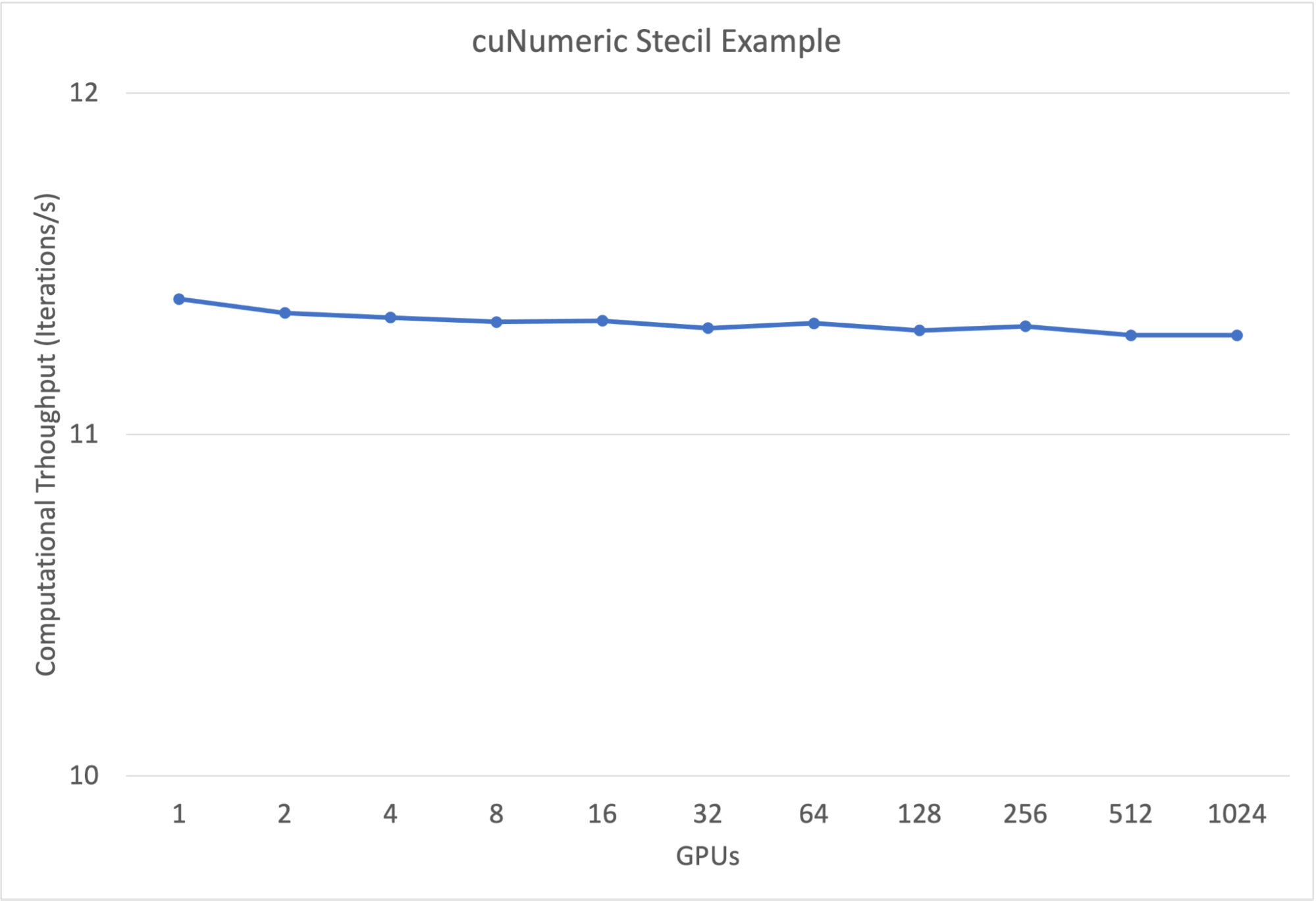 使用 cuNumeric 和 Legate 加速 Python 应用程序 - 知乎
