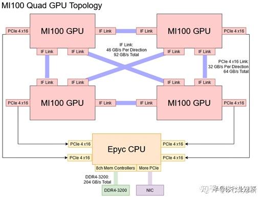 AMD服务器GPU深度解读 - 知乎